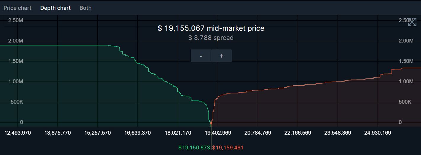 Where Crypto Prices Come From | Crypto Prices & Exchanges